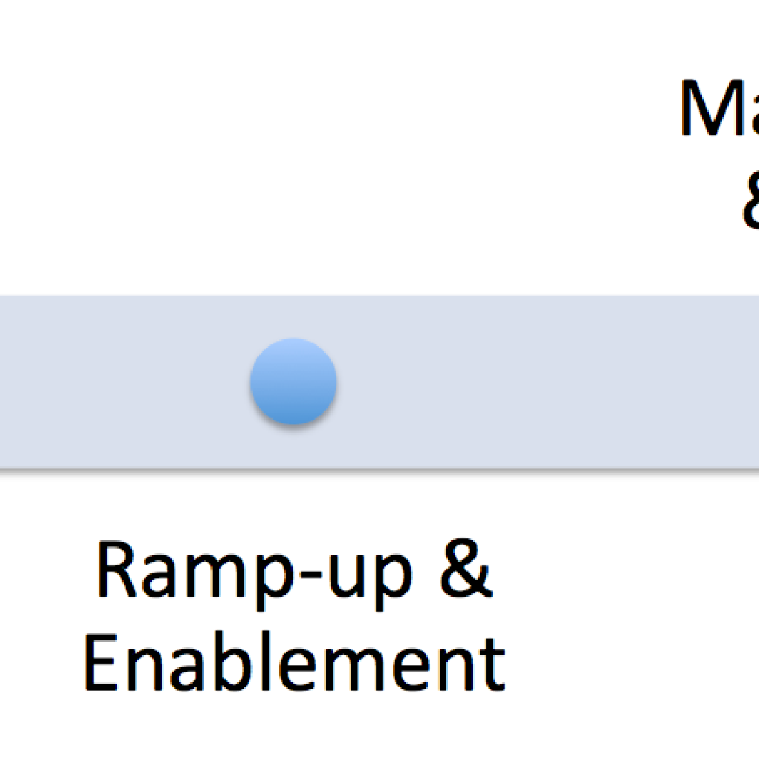 The Three Stages of Partner Development – TBK Consult