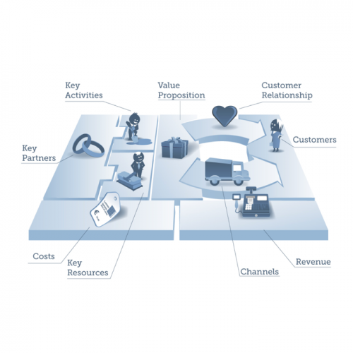 Business Model 500×500 – TBK Consult